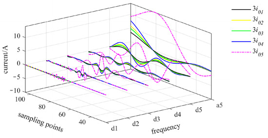 Sustainability | Free Full-Text | Faulty Feeder Detection Based on Grey Correlation Degree of ...