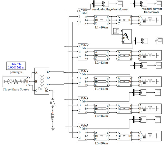 Sustainability | Free Full-Text | Faulty Feeder Detection Based on Grey Correlation Degree of ...