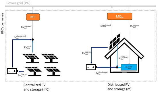 A Roadmap for the Design, Operation and Monitoring of Renewable Energy ...