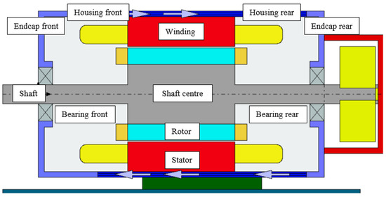 Thermal Mapping and Heat Transfer Analysis of an Induction Motor of an ...