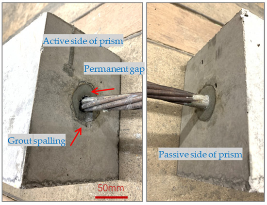 Cyclic Bond-Slip Behavior of Partially Debonded Tendons for Sustainable ...
