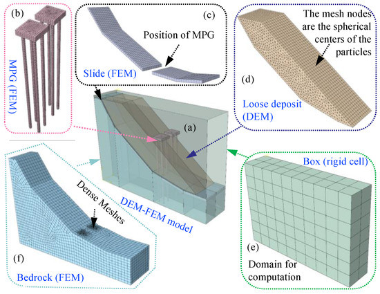 Cross-Scale Analysis on the Working Performance of Micropile Group and ...