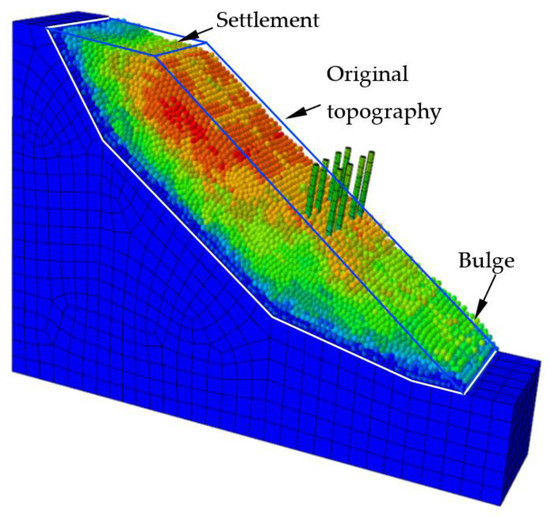 Talus Slope Diagram