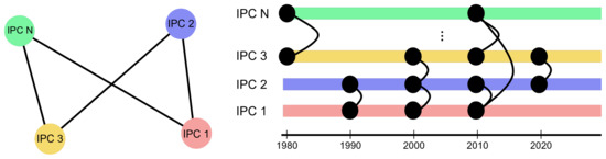 Sustainability | Free Full-Text | Future Smart Logistics Technology ...