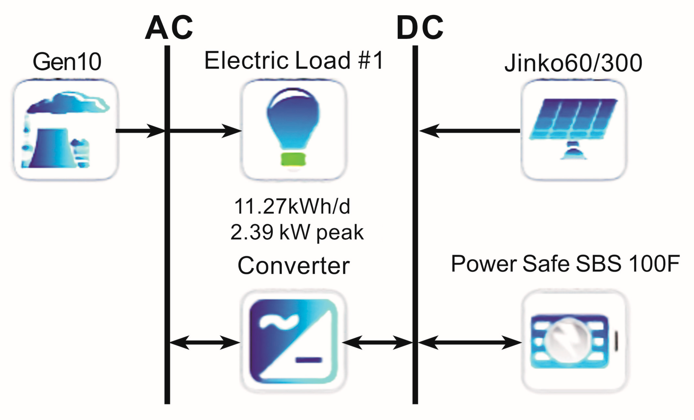 A Hybrid Photovoltaic/Diesel System for Off-Grid Applications in ...