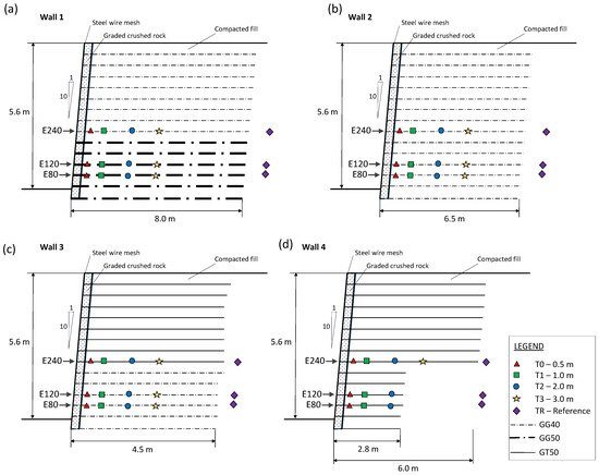 Sustainability | Free Full-Text | Influence of Heterogeneous ...