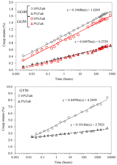 Sustainability | Free Full-Text | Influence of Heterogeneous ...