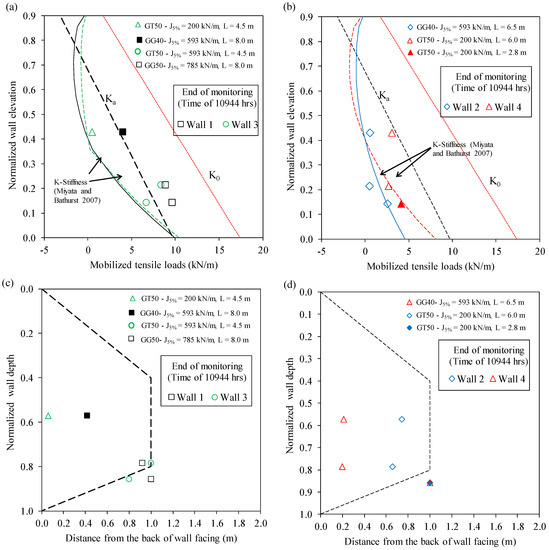 Sustainability | Free Full-Text | Influence of Heterogeneous ...