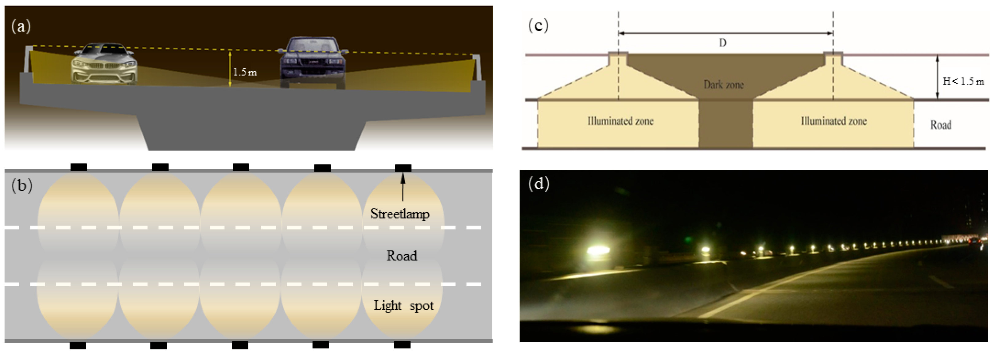 Sustainability | Free Full-Text | Methods to Reduce Flicker and Light ...