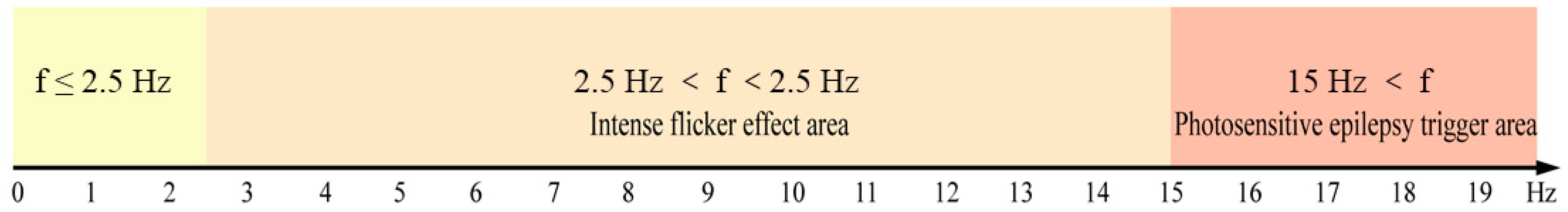 Methods to Reduce Flicker and Light Pollution of Low-Mounting-Height ...