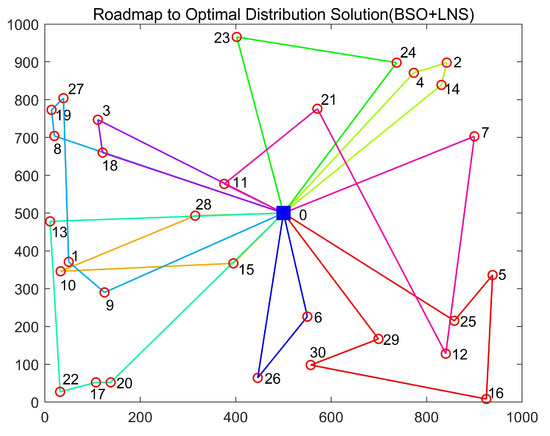 Sustainability | Free Full-Text | A Hybrid Brain Storm Optimization ...