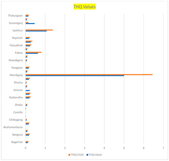 Nitrate Pollution in the Groundwater of Bangladesh: An Emerging Threat