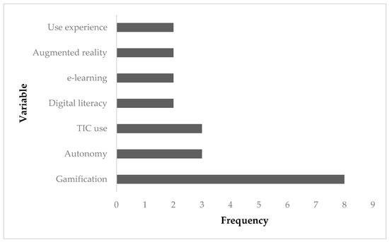 Identification of the Variables Involved in People’s Intellectual ...