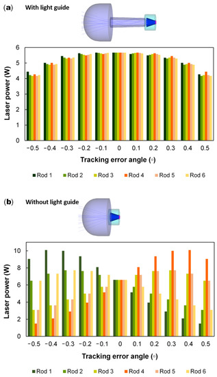 Fresnel Lens Solar Pumping for Uniform and Stable Emission of Six ...