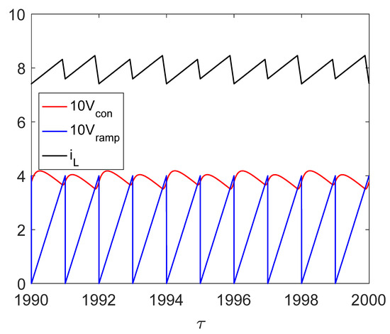 Photovoltaic Systems Based on Average Current Mode Control: Dynamical ...