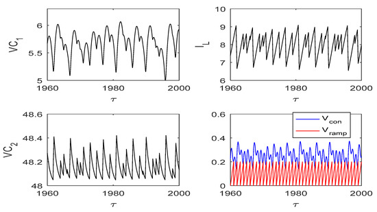 Photovoltaic Systems Based on Average Current Mode Control: Dynamical ...