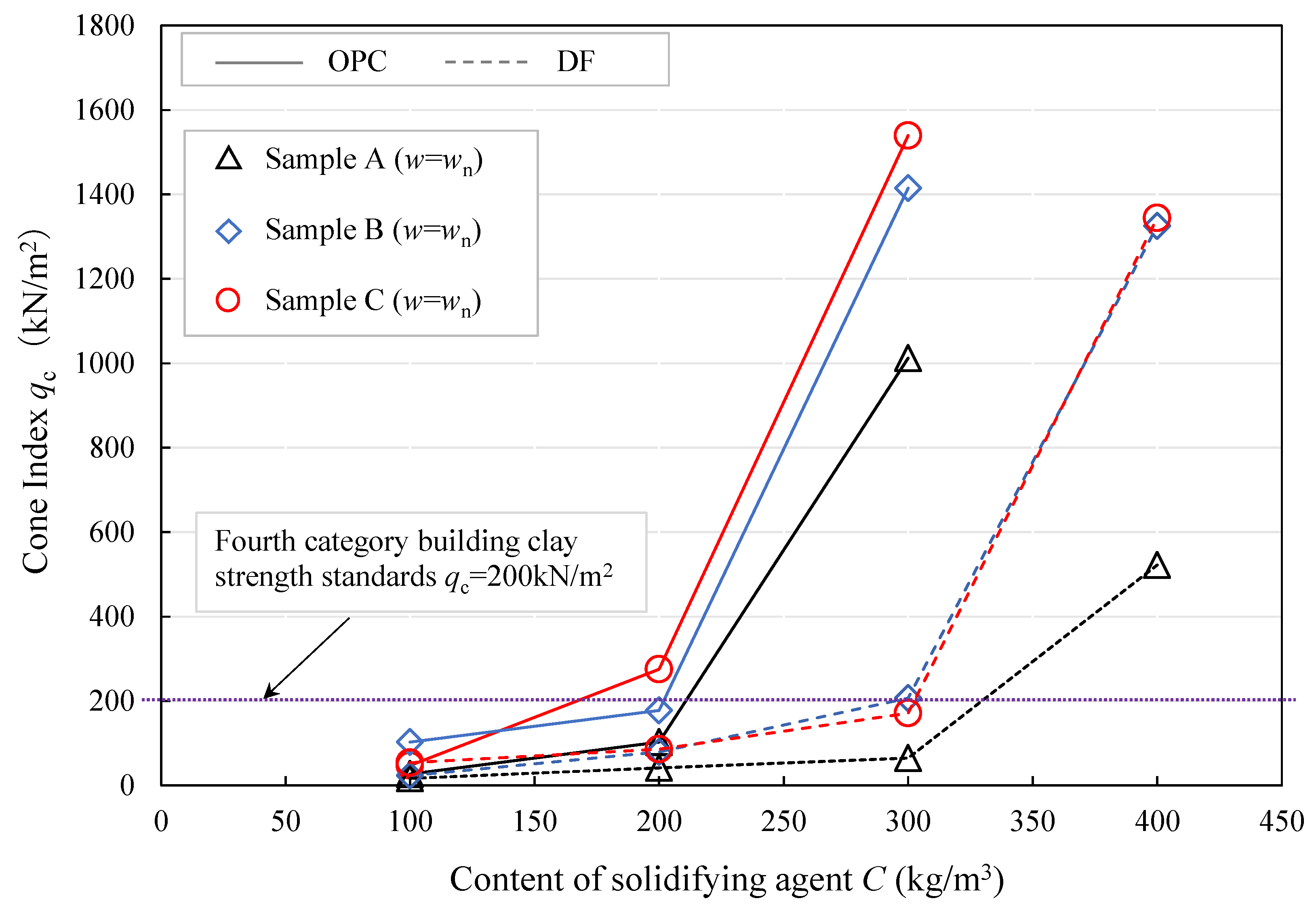 Sustainability | Free Full-Text | Feasibility Study of Low ...