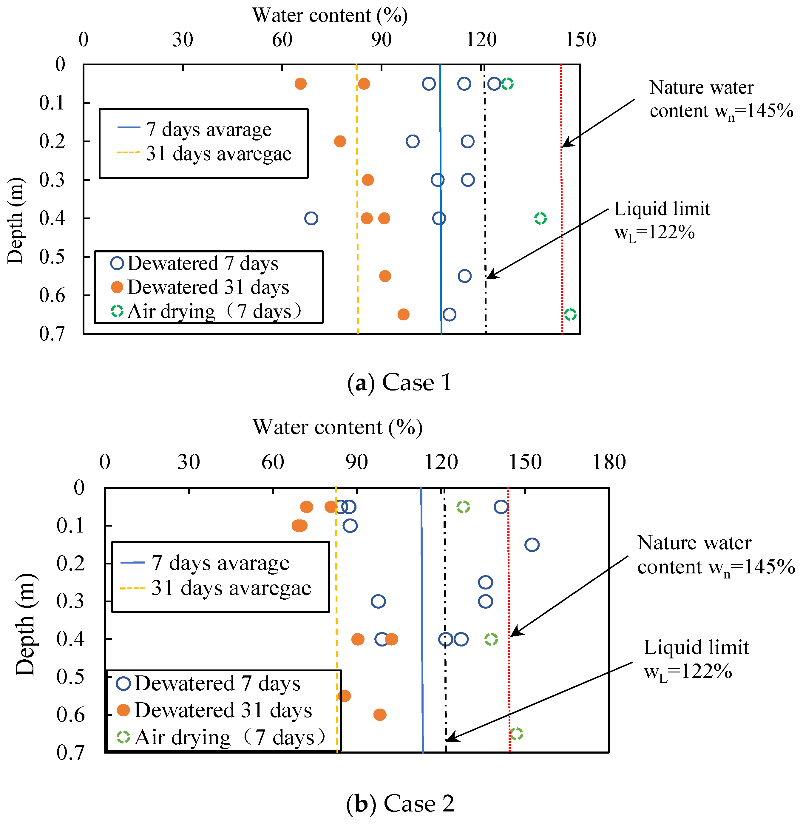 Sustainability | Free Full-Text | Feasibility Study of Low ...