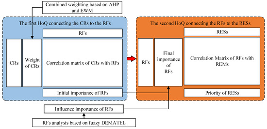 Alleviating the Bauxite Maritime Supply Chain Risks through Resilient Strategies: QFD-MCDM with ...
