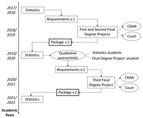 LearningRlab: Educational R Package for Statistics in Computer Science ...