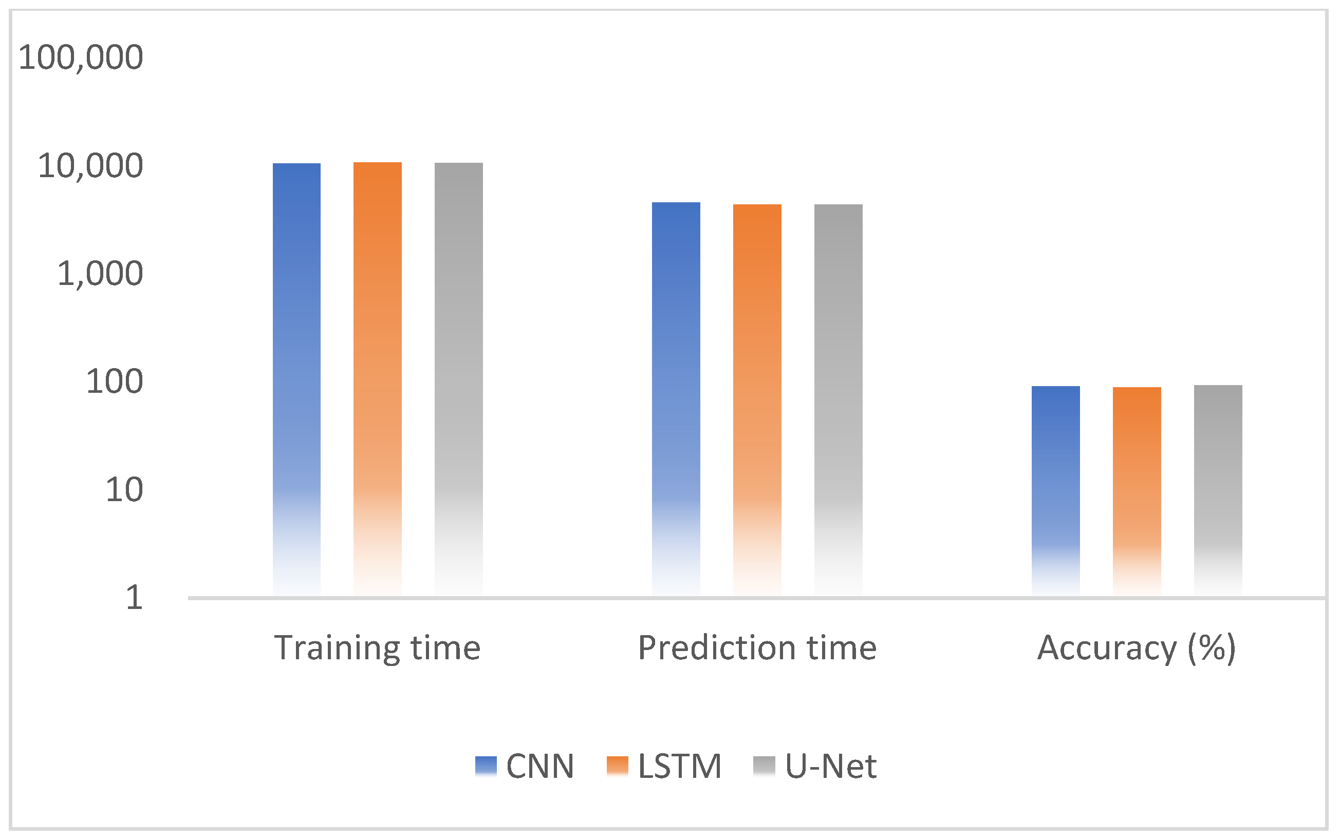 A Machine Learning-Based Decision Support System for Predicting and ...