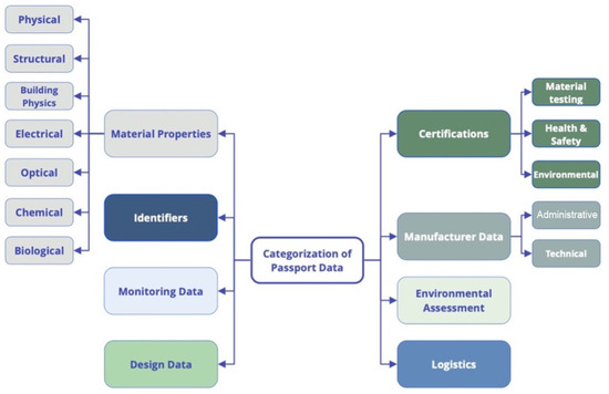 Sustainability | Free Full-Text | A Traceability Framework to Enable ...