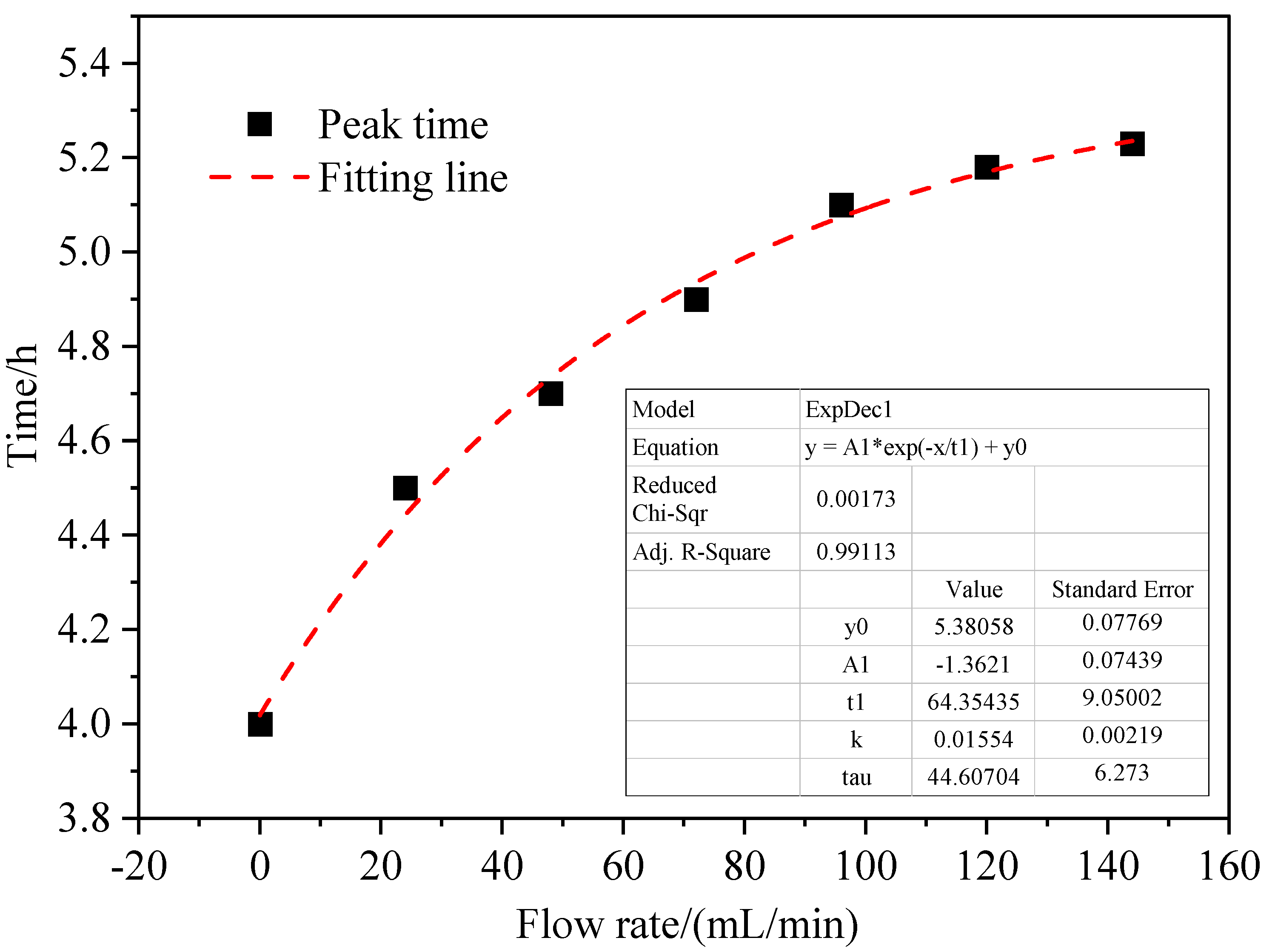 Study on the Effect of External Air Supply and Temperature Control on Coal Spontaneous ...