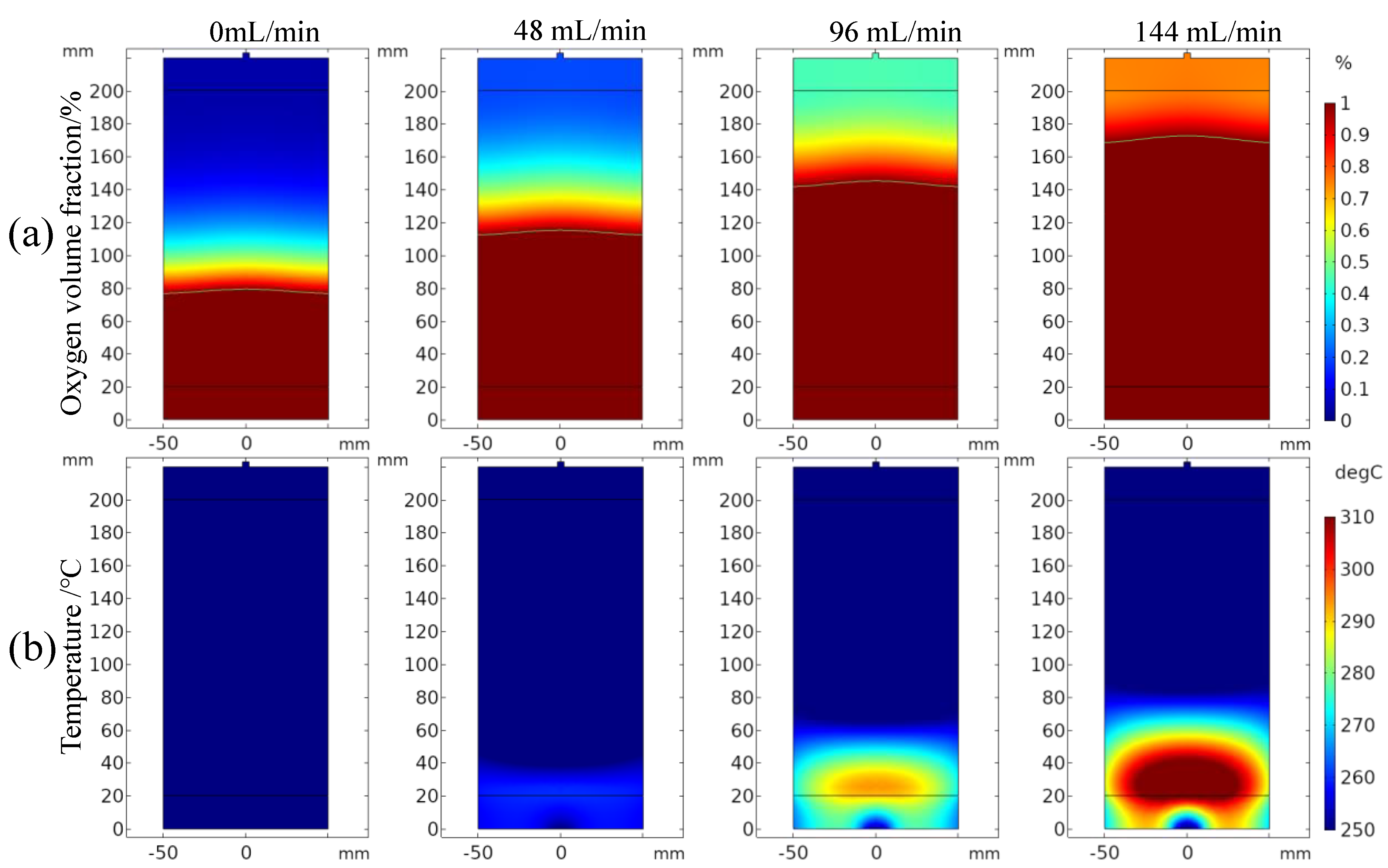 Study on the Effect of External Air Supply and Temperature Control on Coal Spontaneous ...