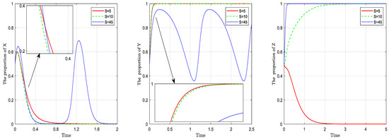 Sustainability | Free Full-Text | Research on the Regulation of ...