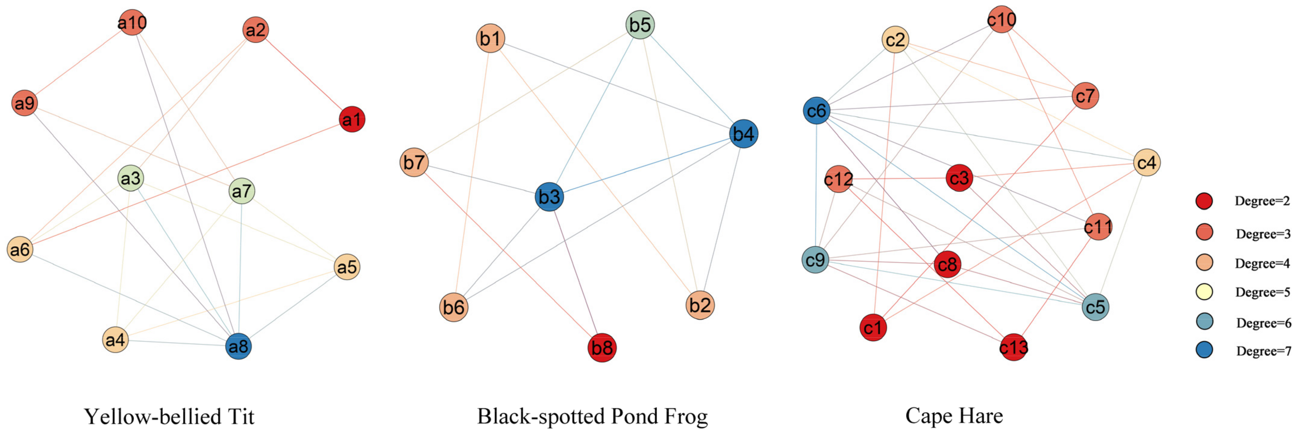 Designing an Ecological Network in Yichang Central City in China Based on Habitat Quality Assessment