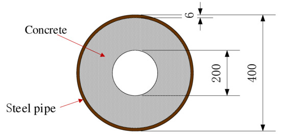 Study on Seismic Performance Optimization of Assembly Concrete-Filled ...