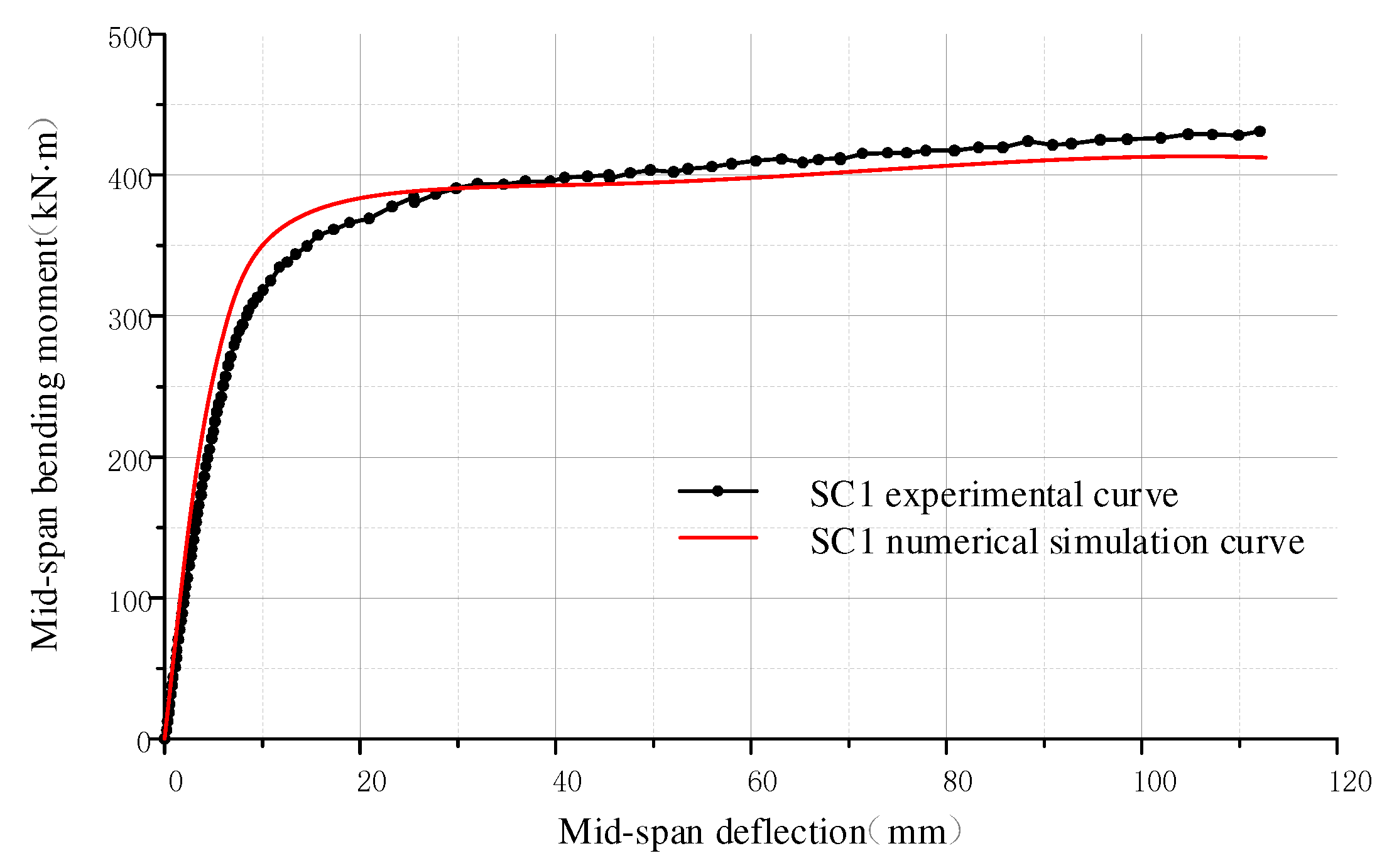 Study on Seismic Performance Optimization of Assembly Concrete-Filled Steel Tubular (CFST)-Laced ...