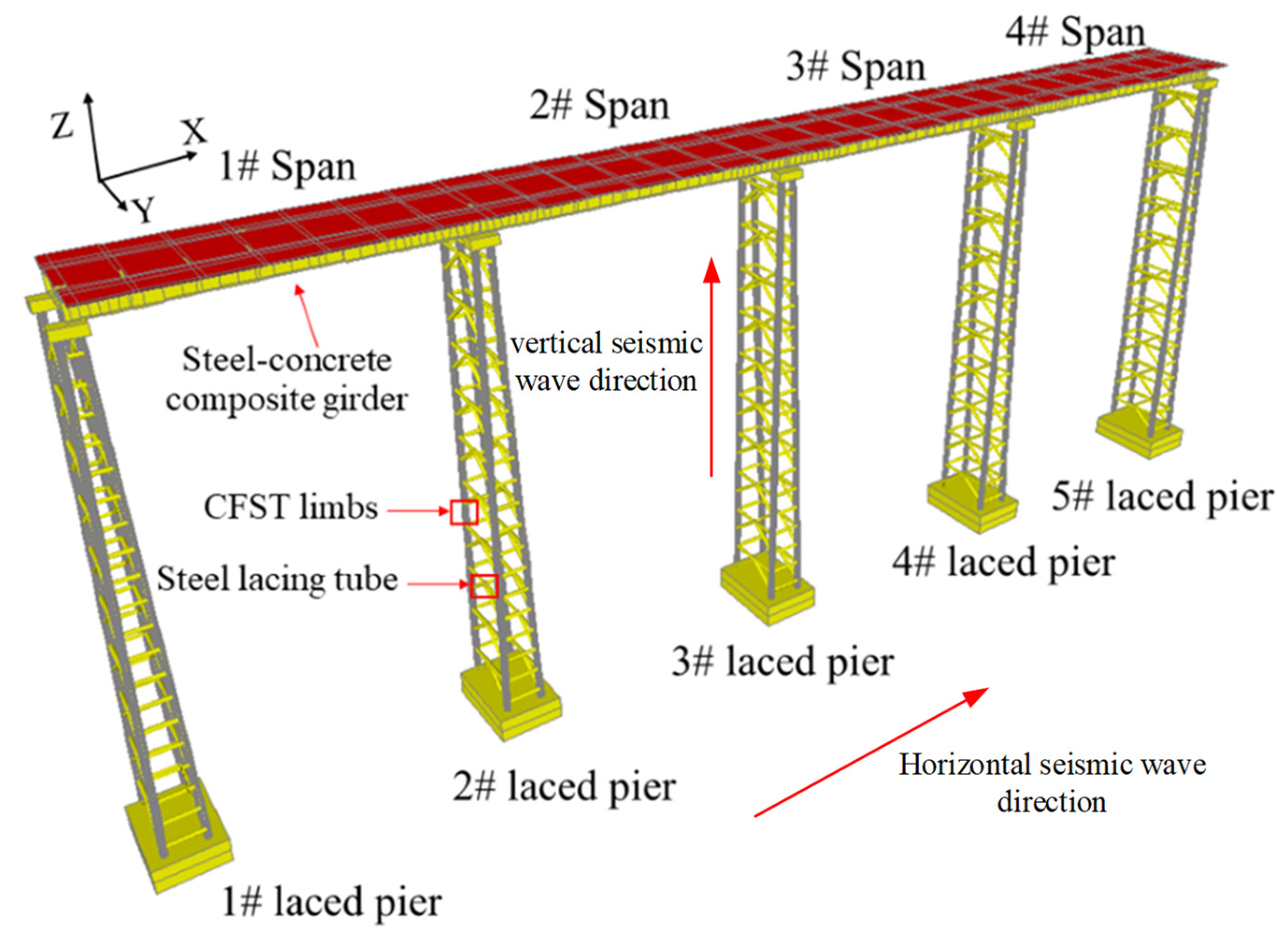 Study on Seismic Performance Optimization of Assembly Concrete-Filled Steel Tubular (CFST)-Laced ...