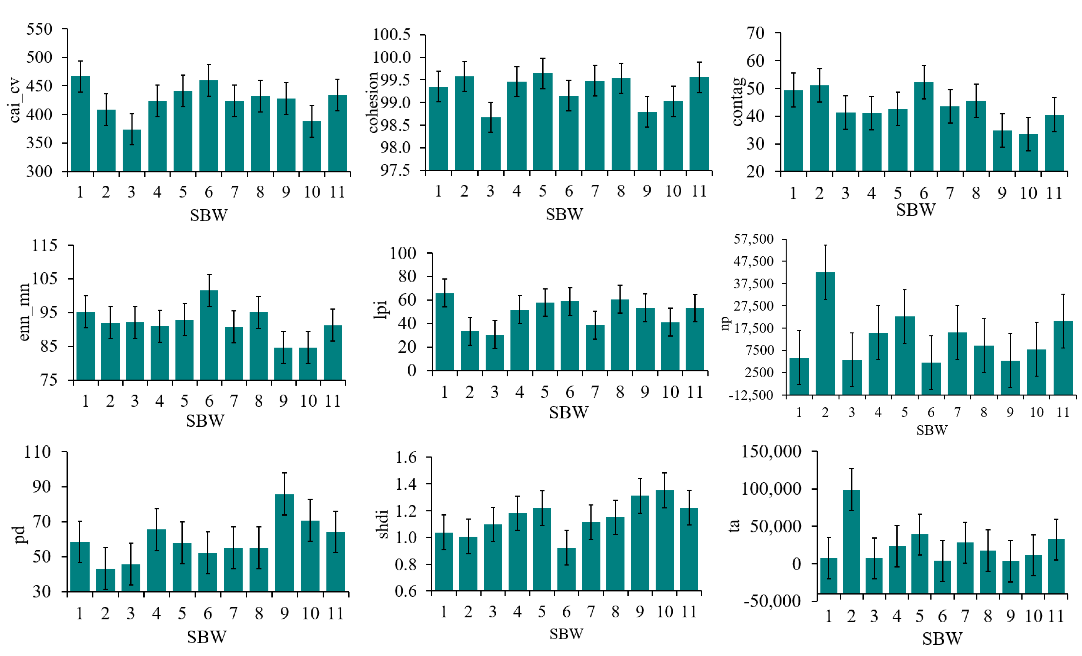 Role of Landscape and Land-Use Transformation on Nonpoint Source Pollution and Runoff ...