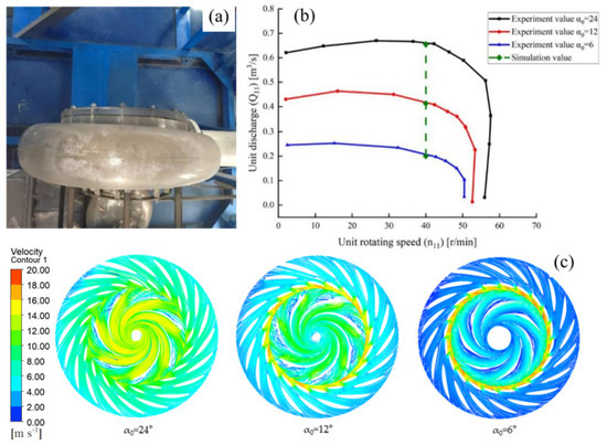 Numerical Study of the Internal Fluid Dynamics of Draft Tube in ...