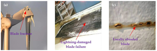 Analysis of Wind Turbine Equipment Failure and Intelligent Operation ...