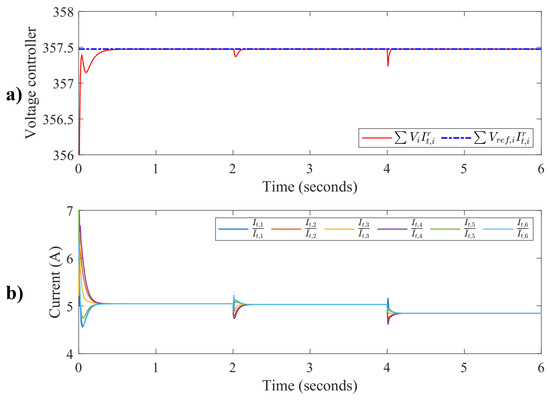 Distributed Control Algorithm for DC Microgrid Using Higher-Order Multi-Agent System
