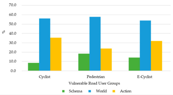 A Study of Vulnerable Road Users’ Behaviors Using Schema Theory and the ...