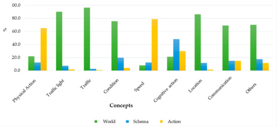 A Study of Vulnerable Road Users’ Behaviors Using Schema Theory and the ...