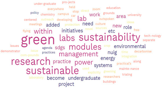 Sustainability | Free Full-Text | Education for Sustainable Development ...