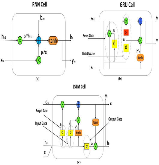 Enhancing Power Grid Resilience through Real-Time Fault Detection and Remediation Using Advanced ...