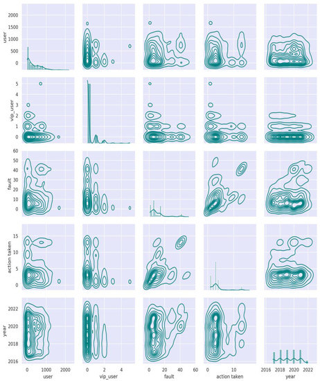 Enhancing Power Grid Resilience through Real-Time Fault Detection and Remediation Using Advanced ...