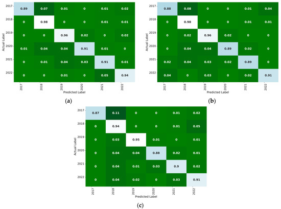 Enhancing Power Grid Resilience through Real-Time Fault Detection and Remediation Using Advanced ...