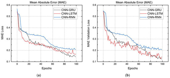 Enhancing Power Grid Resilience through Real-Time Fault Detection and ...