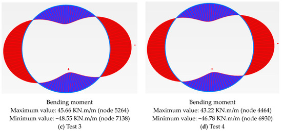 Numerical Optimization of Mini Centrifuge Modelling Test Design of ...
