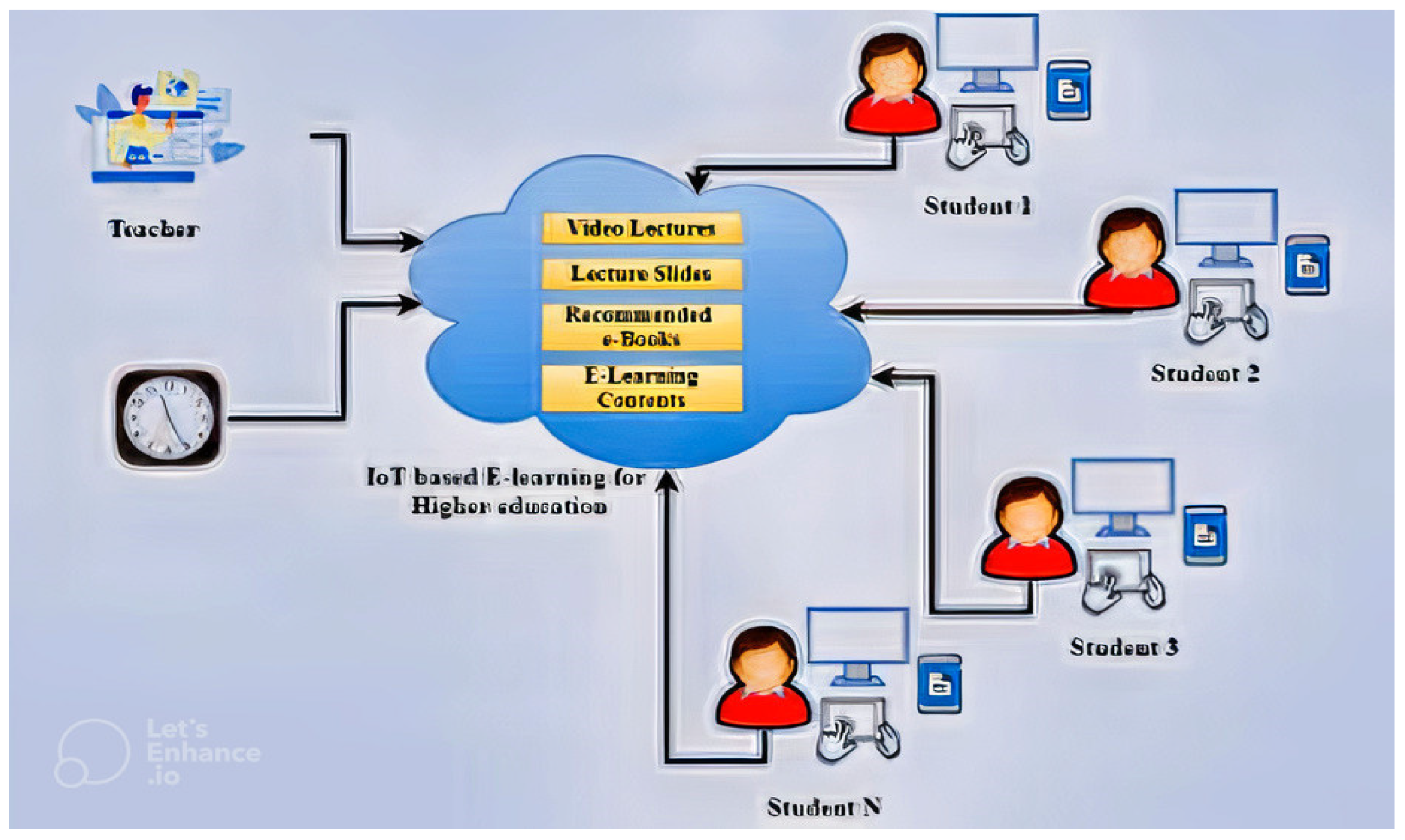 AI- and IoT-Assisted Sustainable Education Systems during Pandemics ...