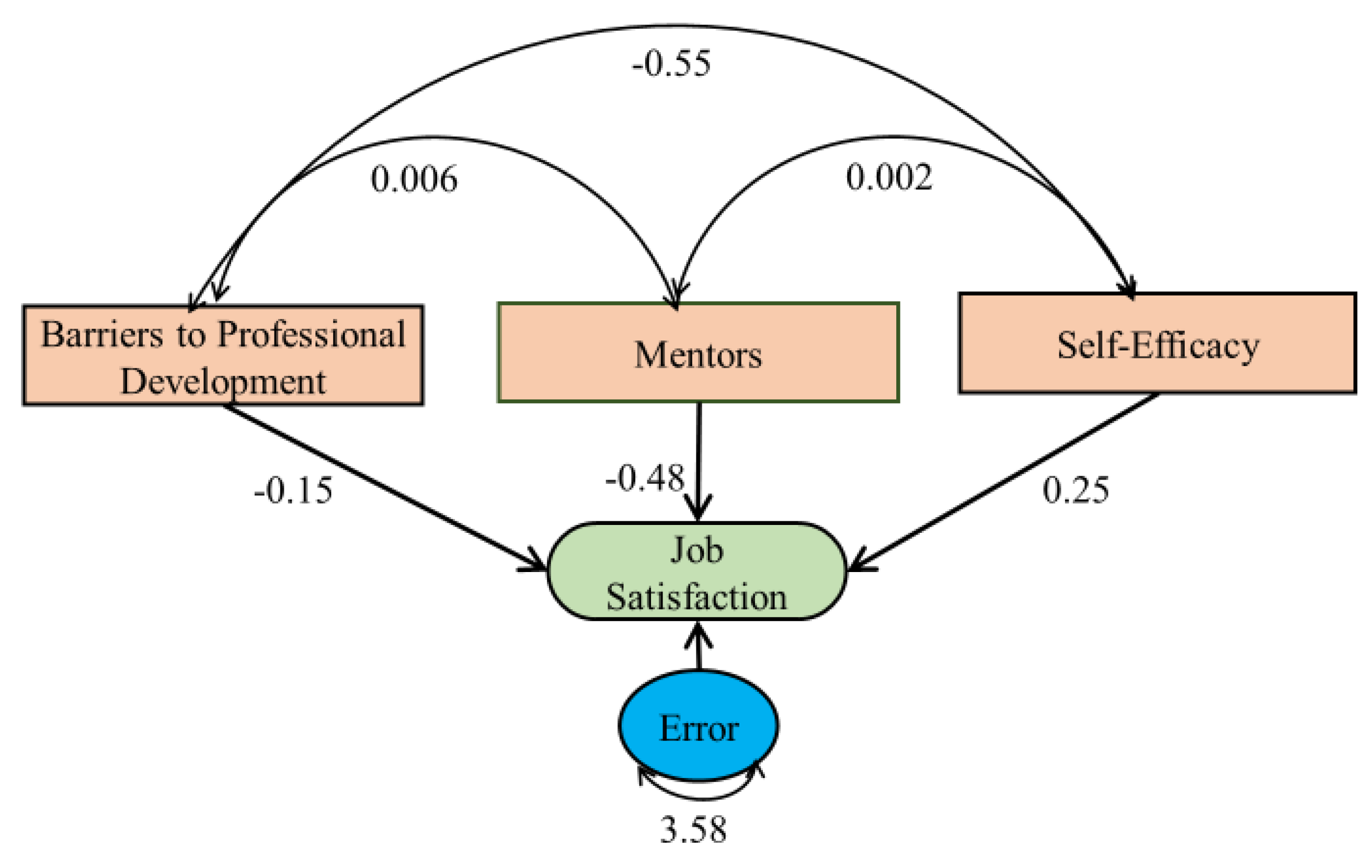 An Integrated Model to Improve Job Satisfaction: A Case for a ...
