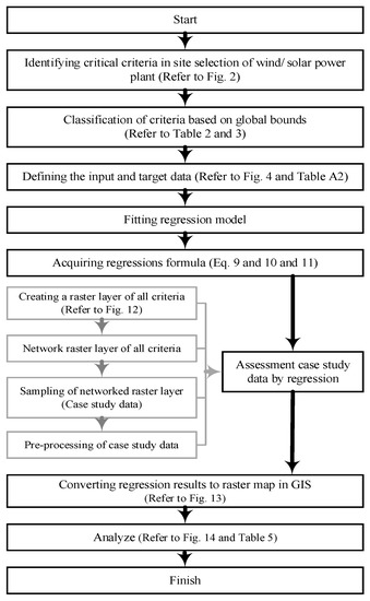 A New Decision Framework for Hybrid Solar and Wind Power Plant Site ...