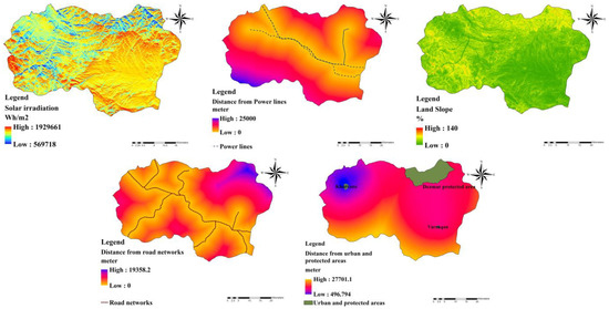 Sustainability | Free Full-Text | A New Decision Framework for Hybrid ...
