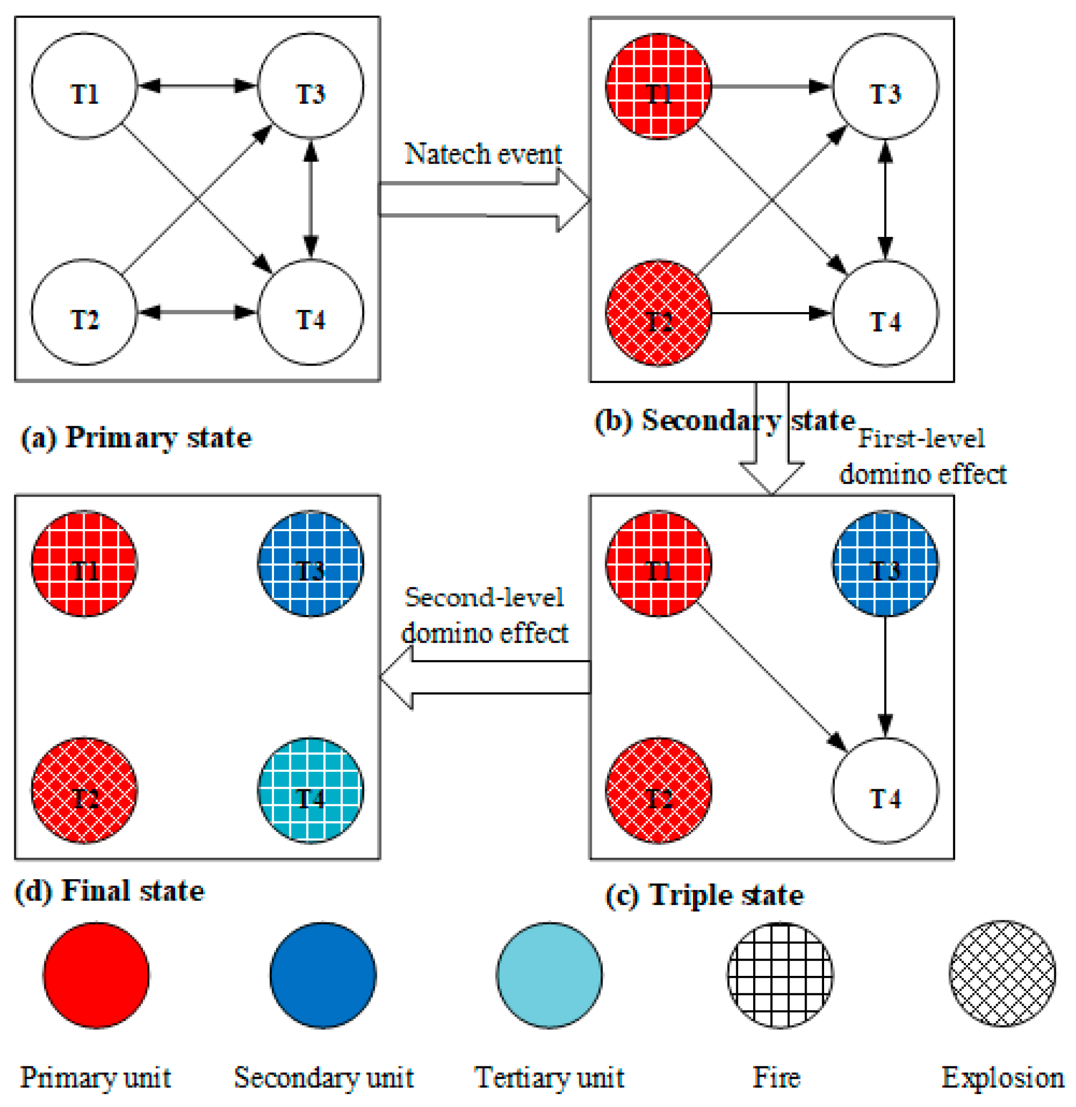 Sustainability | Free Full-Text | A Quantitative Framework for ... Sustainability | Free Full-Text | A Quantitative Framework for ...